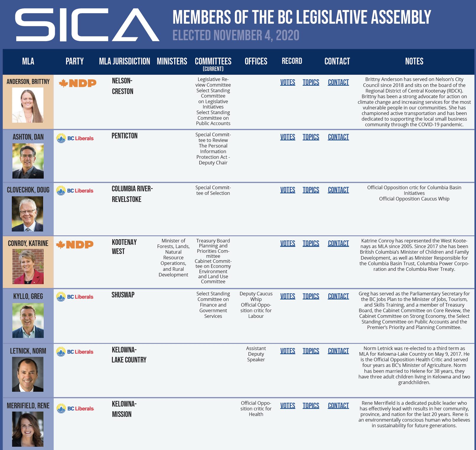 Advocacy - Southern Interior Construction Association